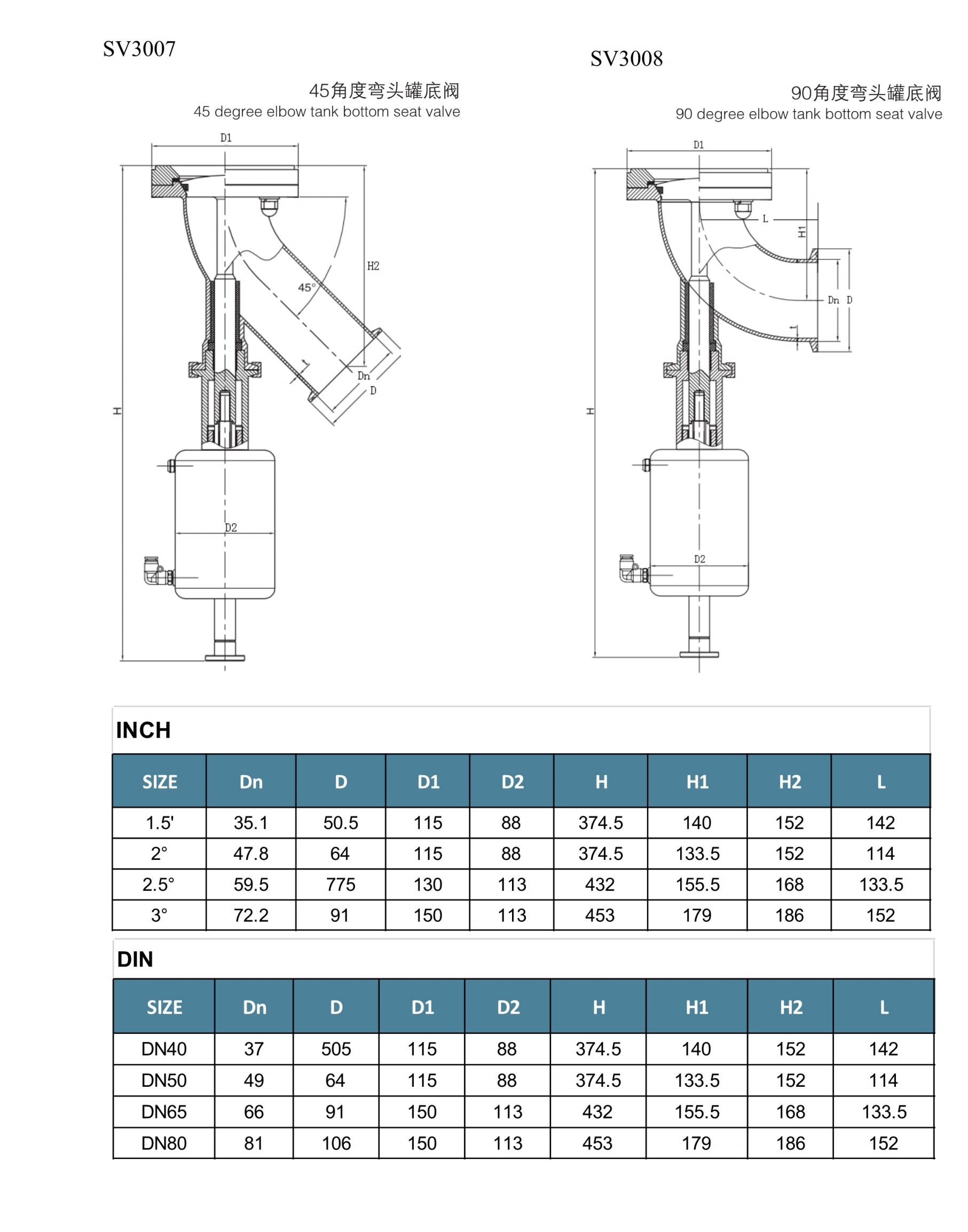 "Pneumatic Tank Bottom Outlet Valve T Type " from China manufacturer ...