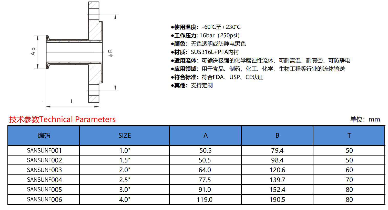 PFA Lined Reducer Tri Clamp Flange from China manufacturer - Sansun