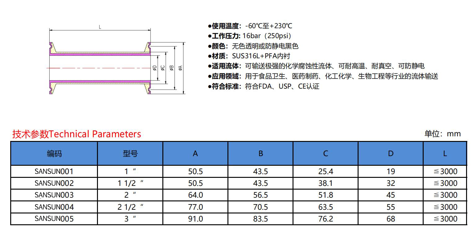 Tri Clamp PFA Lined Pipe from China manufacturer - Sansun