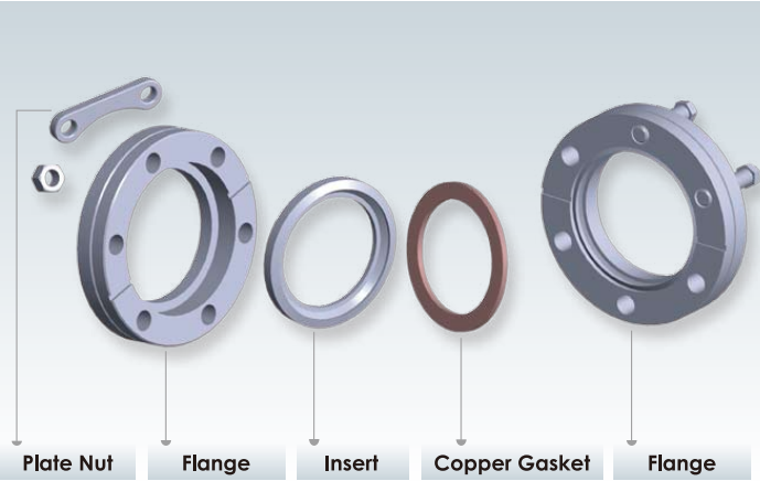 Stainless Steel CF Rotatable Bored Blank Flange vacuum fittings from ...